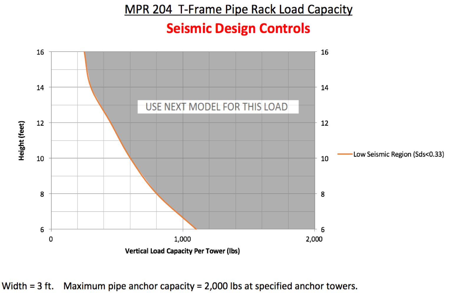 2-Tier Pipe Rack - ErectaRack