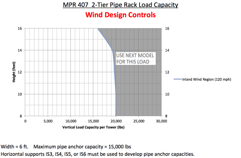 2-Tier Pipe Rack - ErectaRack